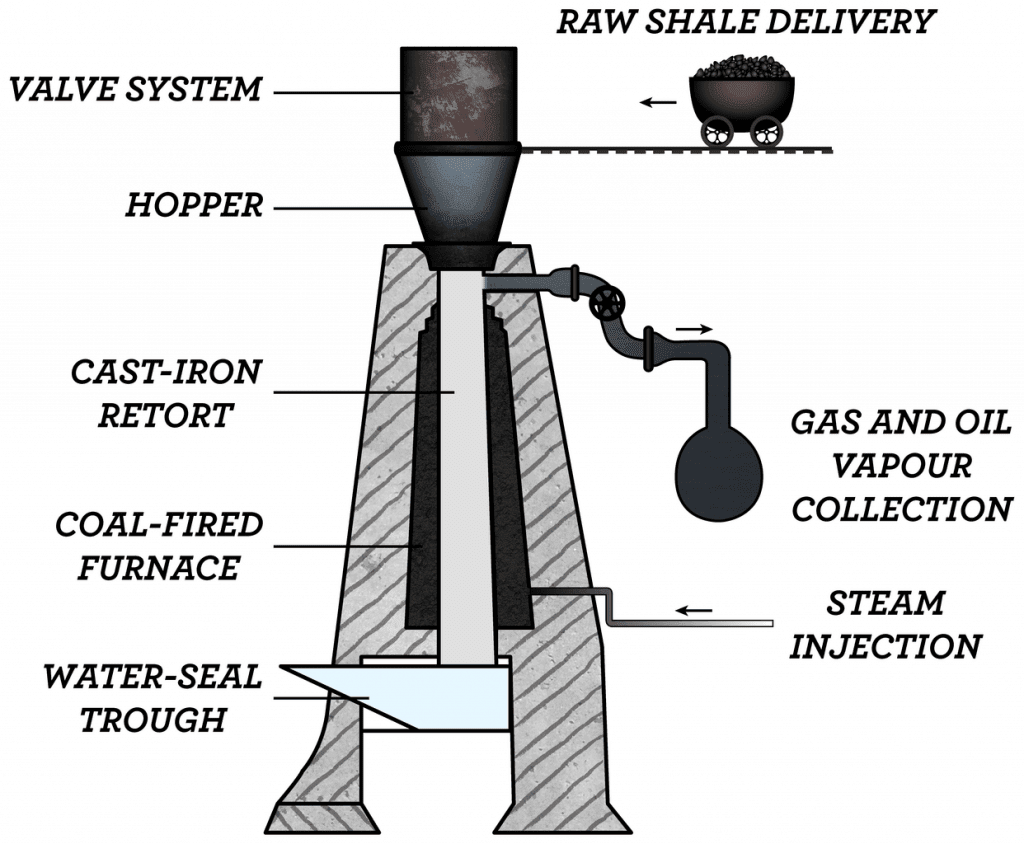 Natural Gas: Read This Before You Start Trading This Valuable Commodity ...