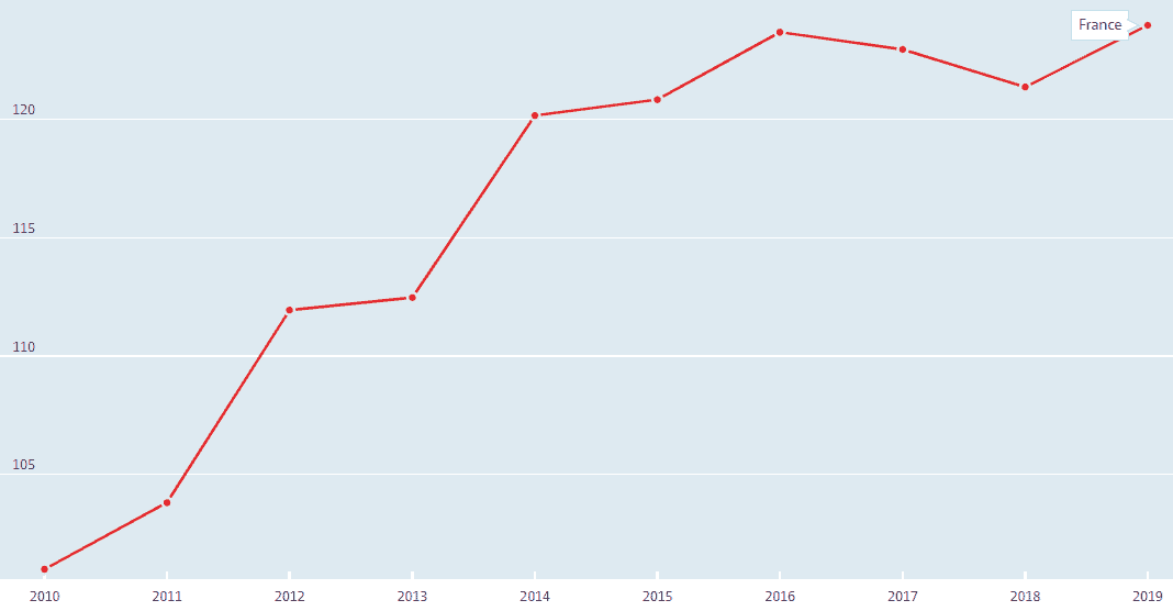 France Debt Clock: What You Should Know About France’s National Debt ...